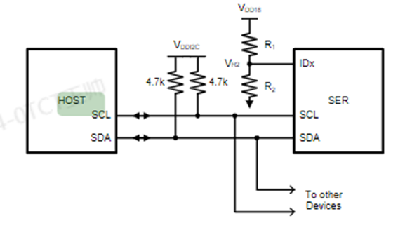 DS90UB947-Q1: Some questions about DS90UB947-Q1 - Interface forum - Interface - TI E2E support ...