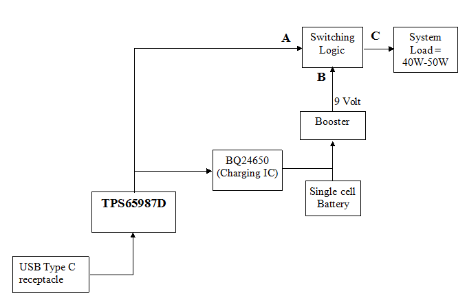TPS65987D: Voltage on VBUS line - Interface forum - Interface - TI E2E support forums