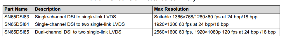 SN65DSI85: Dual DSI to Dual Link LVDS Output Pixel format - Interface forum - Interface - TI E2E ...