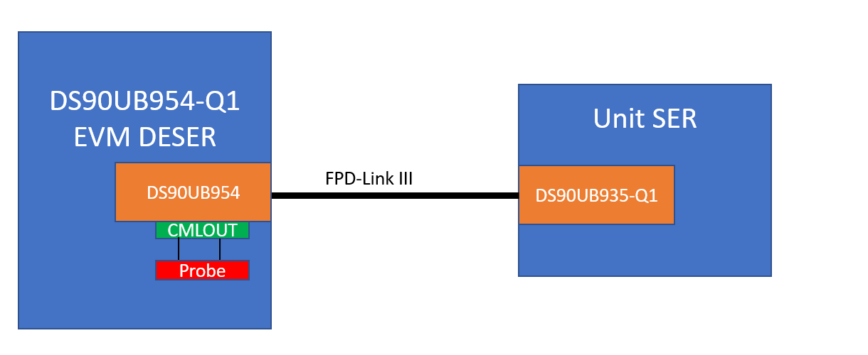 DS90UB935 Q1 FPD Link III CMLOUT Eye Diagram Interface Forum 