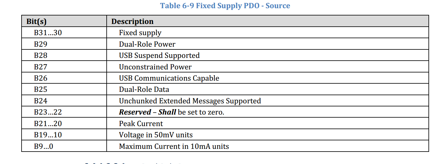 TPS65988: How could TPS65988 know the detail PDO voltage level ...