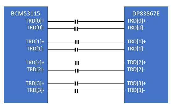 DP83867E: Interface between PHY and Broadcom switch - Interface forum - Interface - TI E2E ...