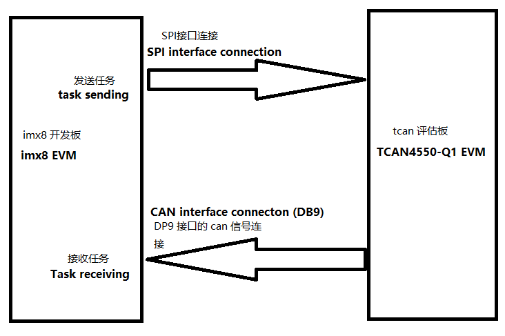 TCAN4550-Q1: TCAN4550-Q1 Sending and receiving issue - Interface forum - Interface - TI E2E ...