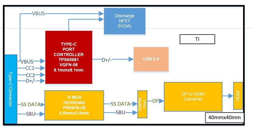 TPS65981: Type C support - Interface forum - Interface - TI E2E support forums