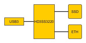 HD3SS3220: Using HD3SS3220 as switch in UPF mode. - Interface forum - Interface - TI E2E support ...