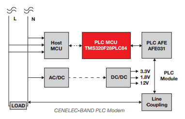 Power Line Communication in DC Power Line - Amplifiers forum ...