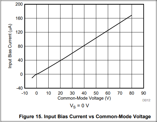INA240-Q1: Questions about INA240A2-Q1 - Amplifiers forum - Amplifiers ...