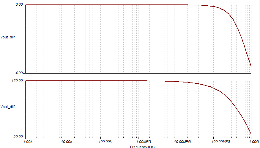 TINA/Spice/THS4509: Simulation issue for THS4509 - Amplifiers forum ...