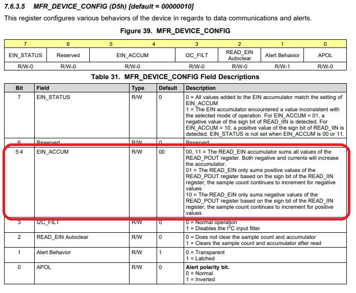INA233: INA233 : signed Power and Energy register ? - Amplifiers forum ...