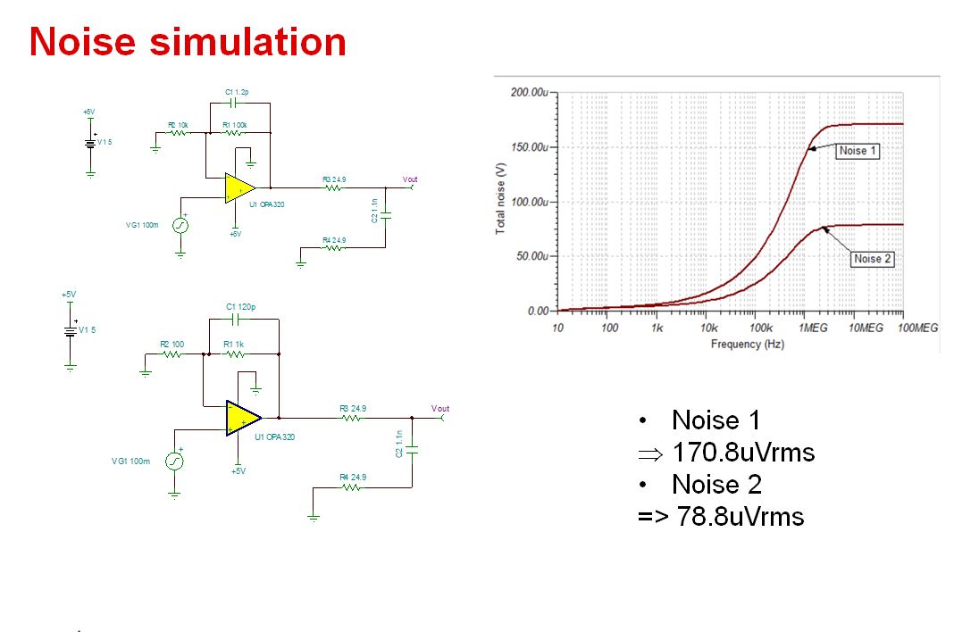 OPA320: Hi, I have a question about OPAMP noise. - Amplifiers forum ...