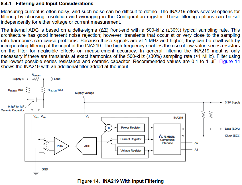 INA219: Need dV/dt Failure Specification of the INA219 - Amplifiers forum - Amplifiers - TI E2E ...