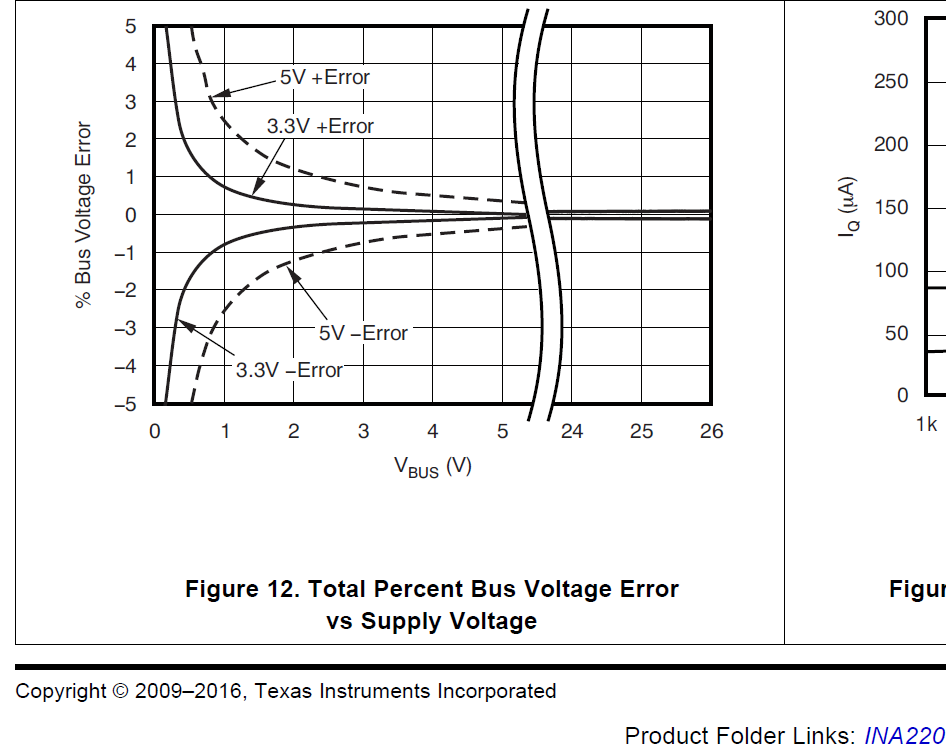 Ina219 Bus Voltage Offset Not A Constant Value Amplifiers Forum Amplifiers Ti E2e