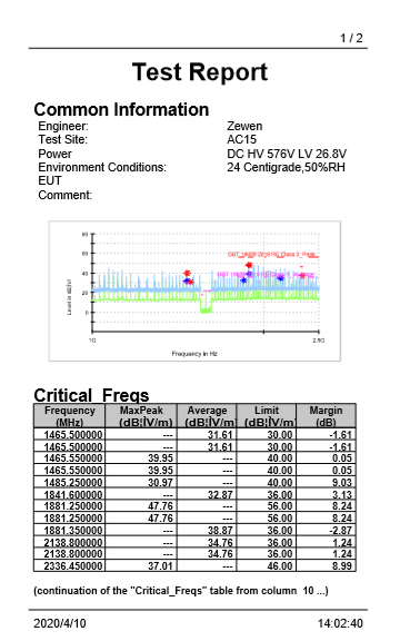 AMC1301: Amc1301 burr interference - Amplifiers forum - Amplifiers - TI ...