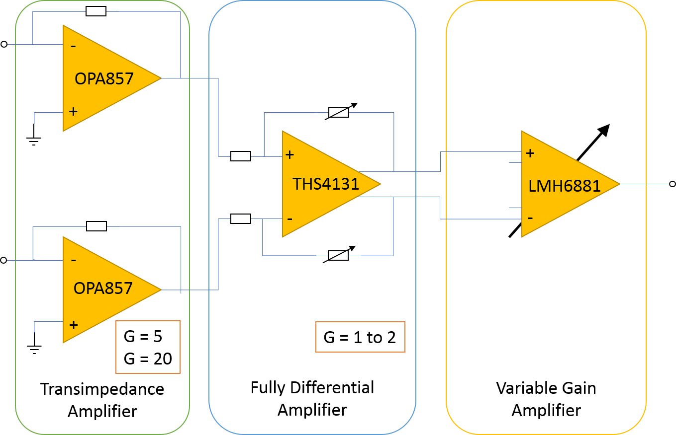 OPA857: Help selecting the correct topology (TIA + FDA +VGAMP)? - Amplifiers forum - Amplifiers ...