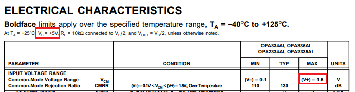 Opa2335 Output Offset Voltage Correction Amplifiers Forum Amplifiers Ti E2e Support Forums