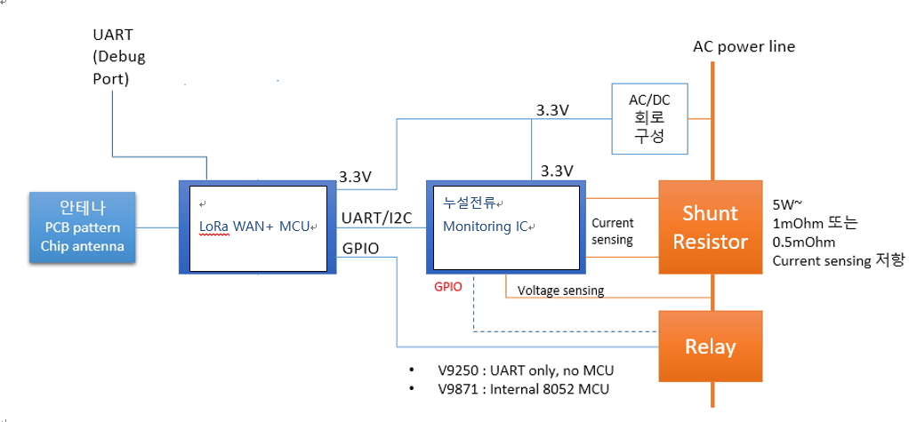 current sensing solution - Amplifiers forum - Amplifiers - TI E2E ...