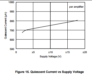 OPA4277: Current consumption calculation - Amplifiers forum - Amplifiers - TI E2E support forums
