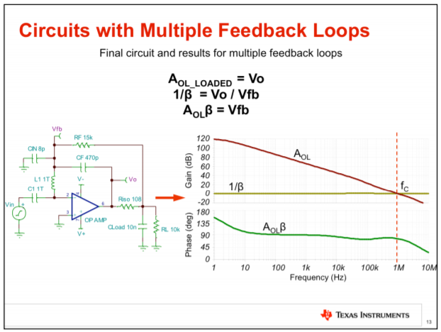 TLV9061: Low Side Current Sink Op-Amp Output Voltage is Higher than expected when input is 0V ...
