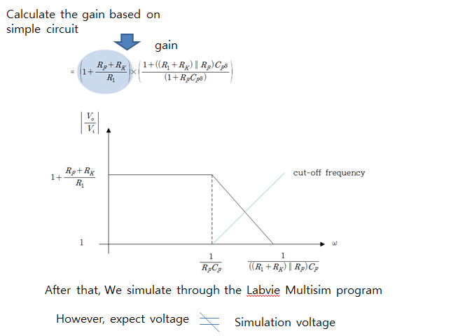 What to special function TLC271CP ? Please show under pictures ...