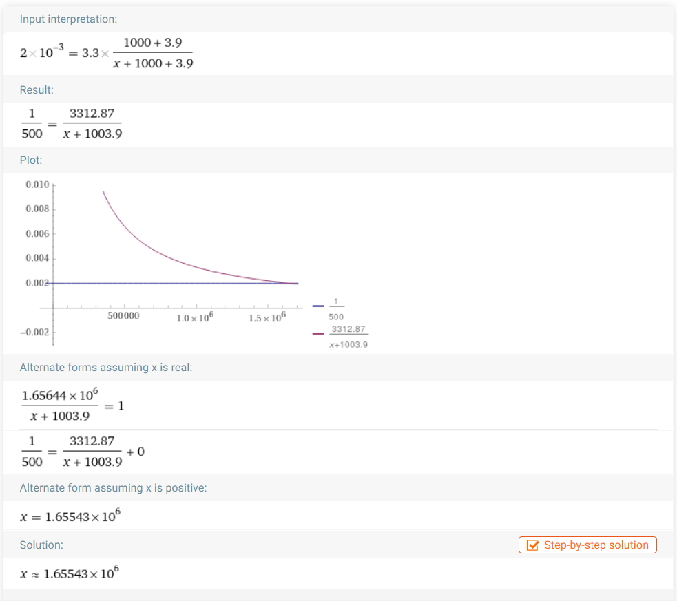 TLV9061: Low Side Current Sink Op-Amp Output Voltage is Higher than expected when input is 0V ...