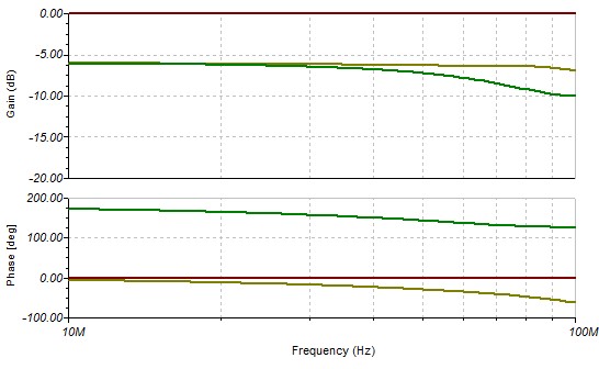 THS4521 Frequency response inverting output - Amplifiers forum - Amplifiers - TI E2E support forums