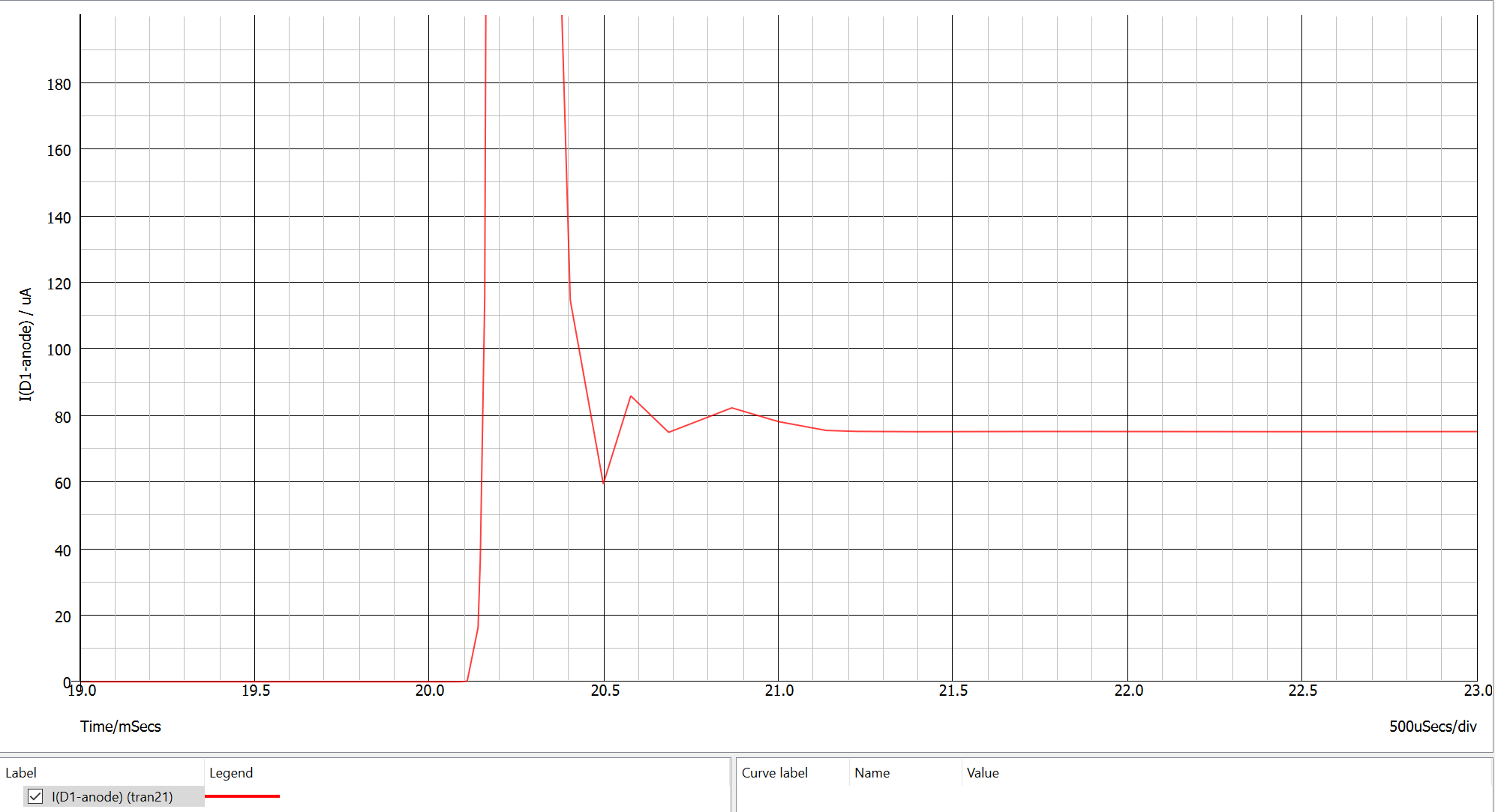 TLV9061: Low Side Current Sink Op-Amp Output Voltage is Higher than expected when input is 0V ...