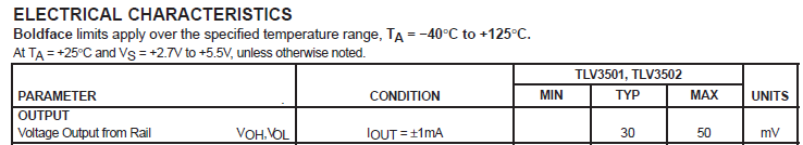 Output Current Sourcing Sinking Capability Of Tlv3501 Comparator Amplifiers Forum 