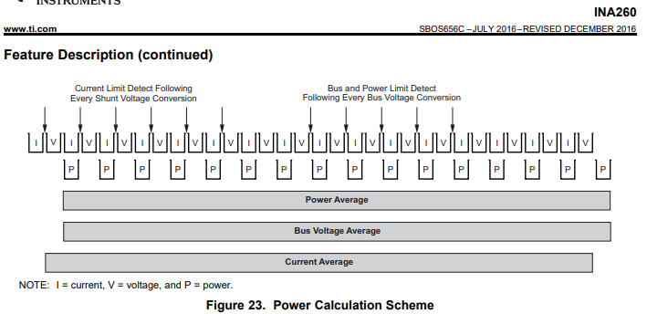 INA260: How to fix the register contents when alert pin was triggered ...