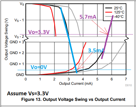 INA240: OUTPUT SHORT CIRCUIT CURRENT - Amplifiers forum - Amplifiers ...
