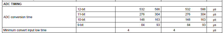 INA220: Bus voltage reading showing zero at few instances of time ...