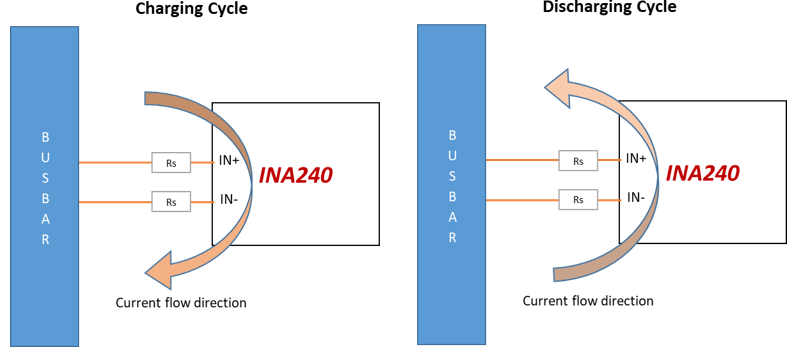 Ina240 Non Linearity Error Imapact Amplifiers Forum Amplifiers Ti E2e Support Forums