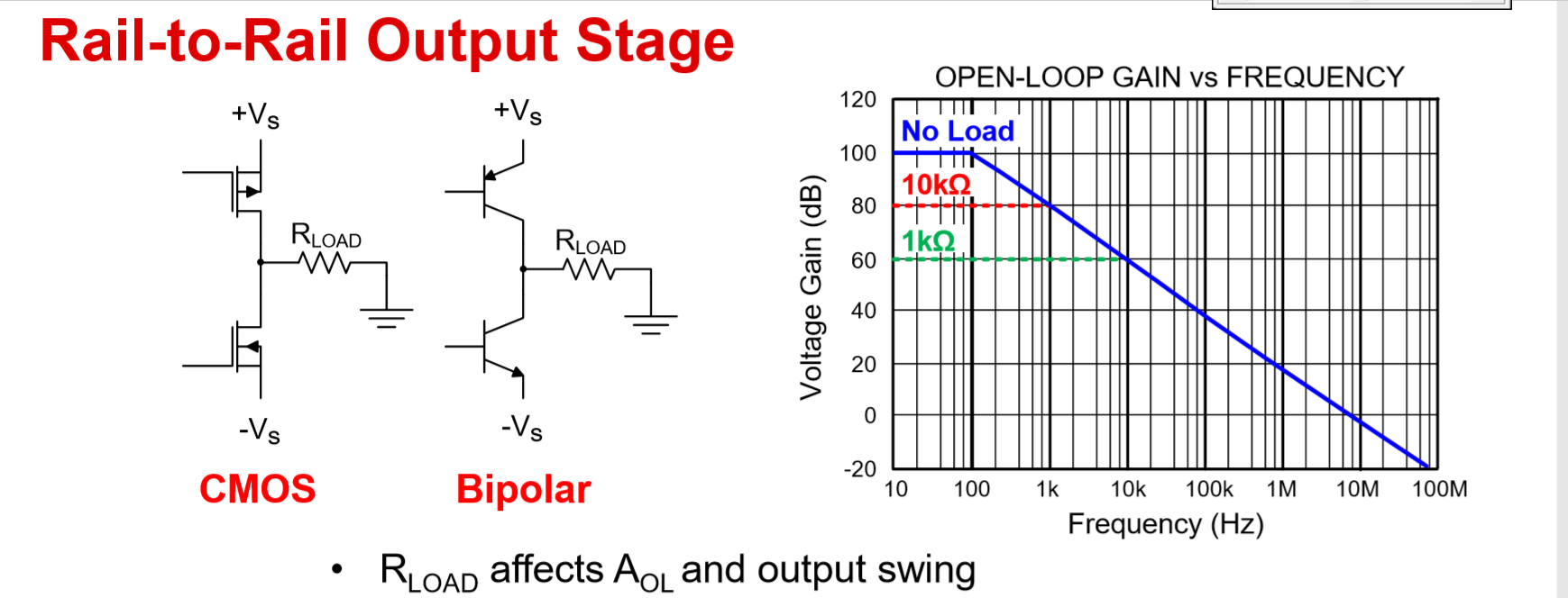 Precision Quiz Io Limitation Amplifiers Forum Amplifiers Ti E2e Support Forums