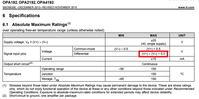 OPA192: Input Signal Transient Protection - Amplifiers forum - Amplifiers - TI E2E support forums