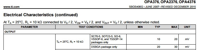 Opa376 Output Voltage Swing Min Amplifiers Forum Amplifiers Ti E2e Support Forums