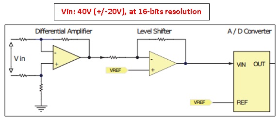 High-Voltage Signal Conditioning (with 'isolation') from (0-600Vdc or ...
