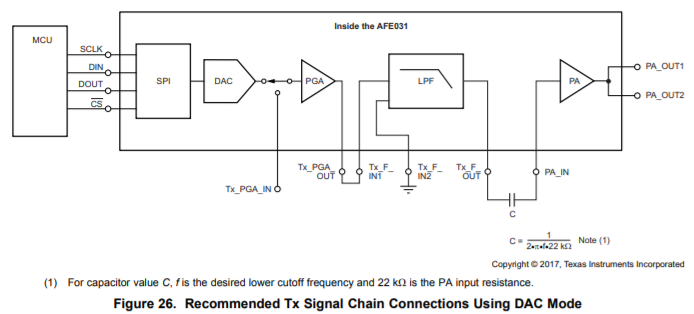 CCS/BOOSTXL-AFE031-DF1: BOOSTXL-AFE031-DF1 - Amplifiers forum ...