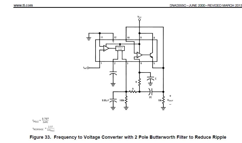 frequency to voltage conversion - Amplifiers forum - Amplifiers - TI ...