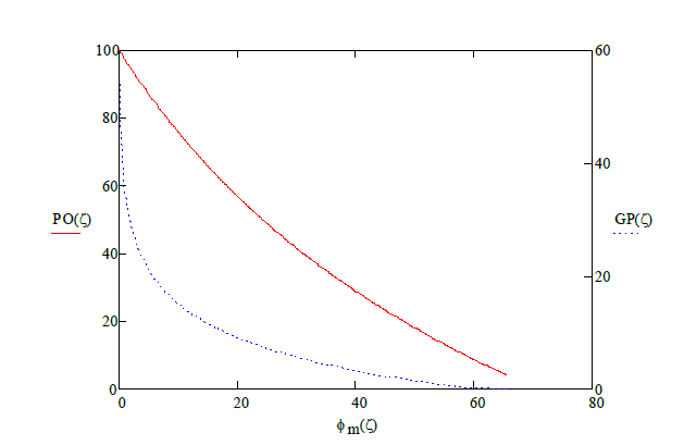 OPA2188 - Gain peaking at 200kHz - Amplifiers forum - Amplifiers - TI E2E support forums