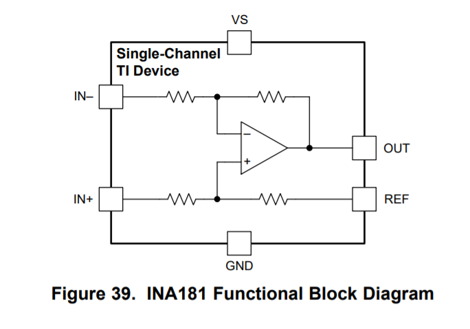 INA240: High Common Mode Voltage feature - Amplifiers forum - Amplifiers - TI E2E support forums