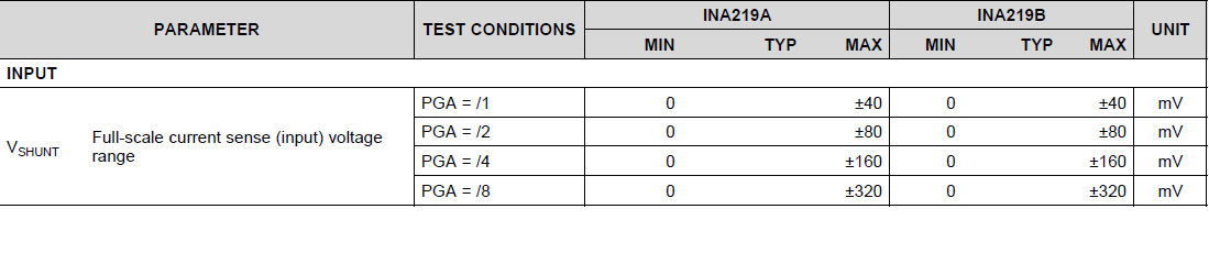 INA219B current direction - Amplifiers forum - Amplifiers - TI E2E ...