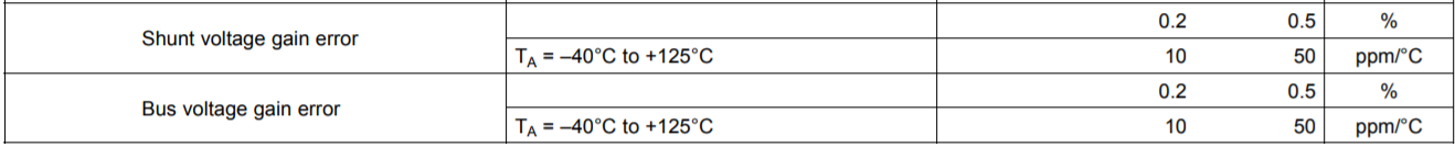 Ina230 Power Gain Error And Drift Spec Amplifiers Forum Amplifiers Ti E2e Support Forums
