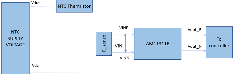 AMC1311: Isolation forum - Amplifiers forum - Amplifiers - TI E2E ...