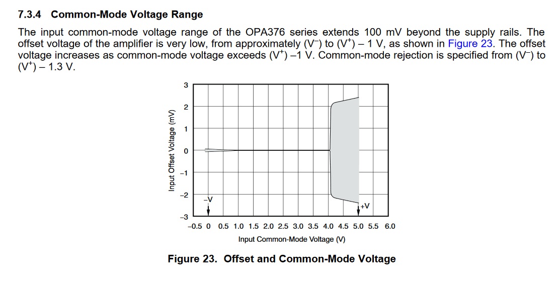 Opa376 Input Voltage Offset Over Common Mode Range Amplifiers Forum