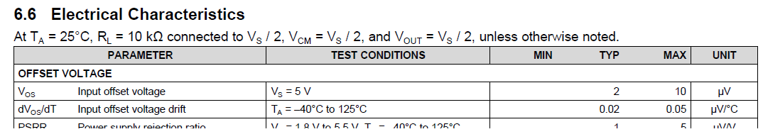 OPA333: How to calculate input offset voltage - Amplifiers forum ...