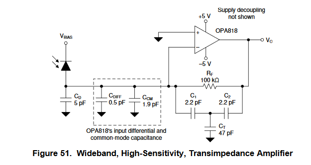 OPA818: Voltage Rail Leakage and Input Noise - Amplifiers forum - Amplifiers - TI E2E support forums