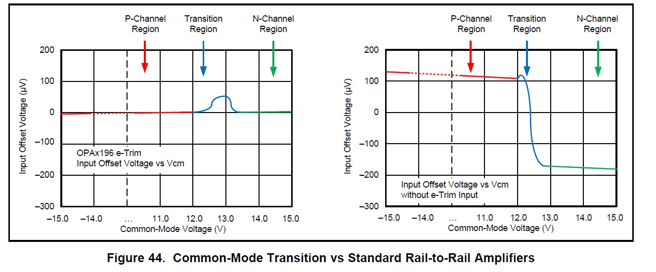 Opa2196 Input Offset Voltage Clarification Amplifiers Forum Amplifiers Ti E2e Support Forums