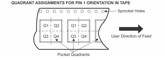 LM339: reflow time, packaging orientation and Di washability of the ...