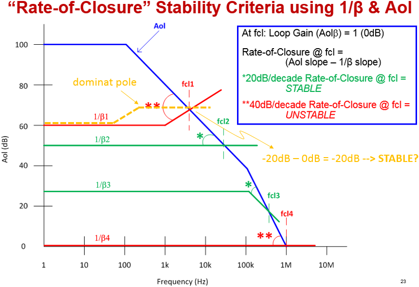 TL084A: Solving OpAmp Stability: Rate-of_Closure Criteria Question ...