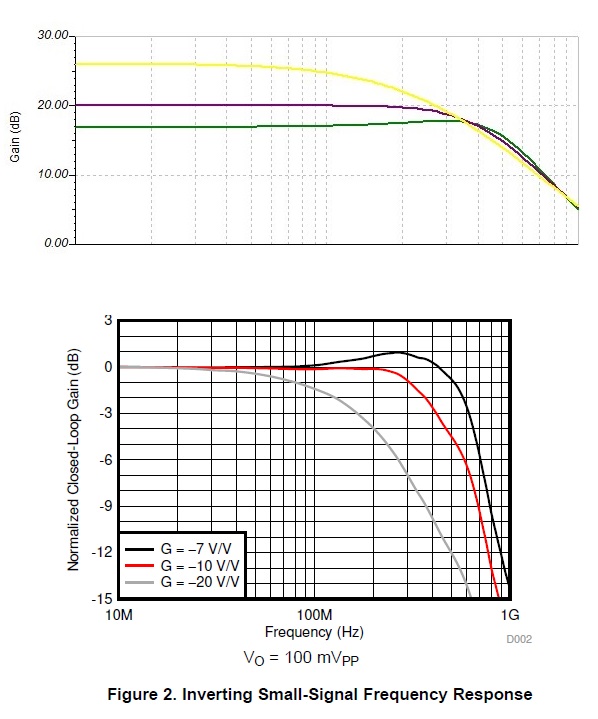 Tina Ti Normalize Closed Loop Gain Graph Amplifiers Forum Amplifiers Ti E2e Support Forums