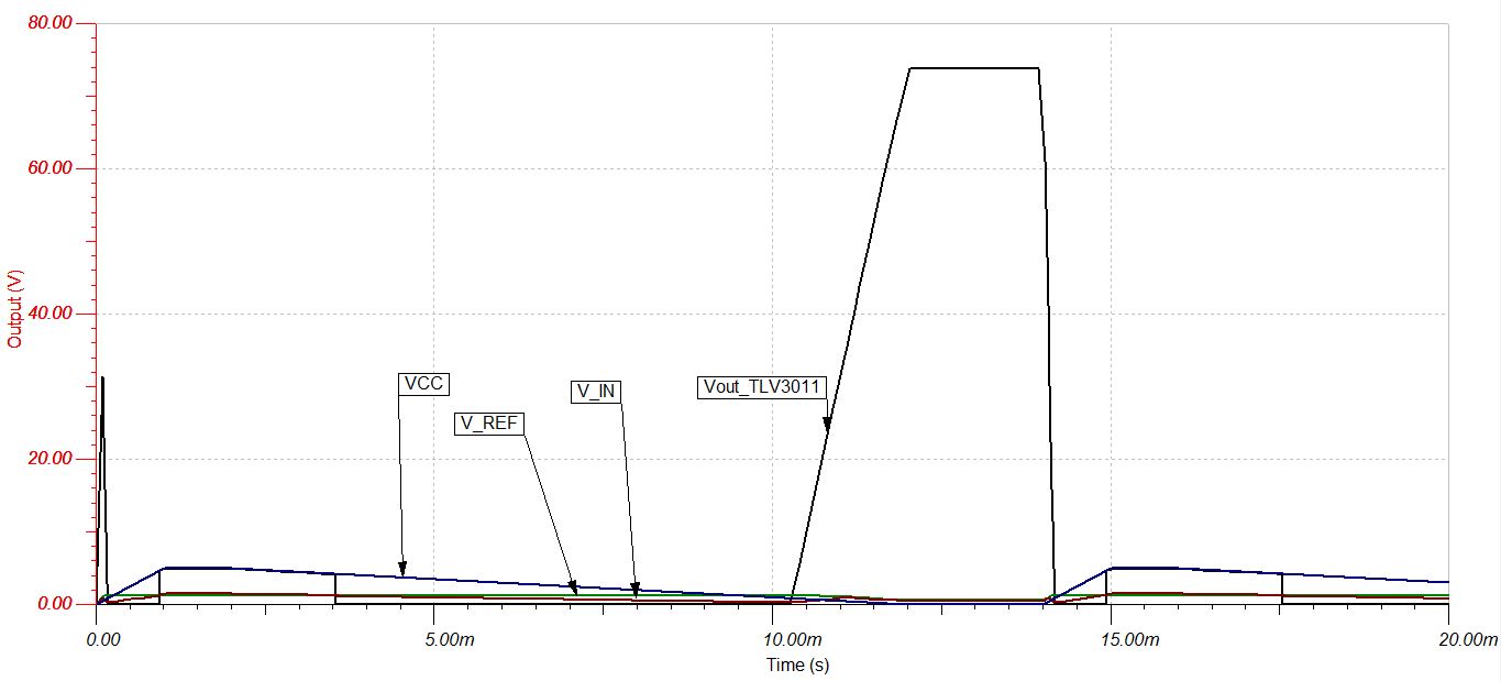 Voltage Spikes Of 80vs In The Output Voltage Of Tlv 3011 Comparator Amplifiers Forum